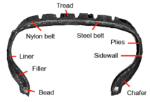 Why Tire Tread Separations Happen - Tire Defects Attorney - Willis Law Firm
